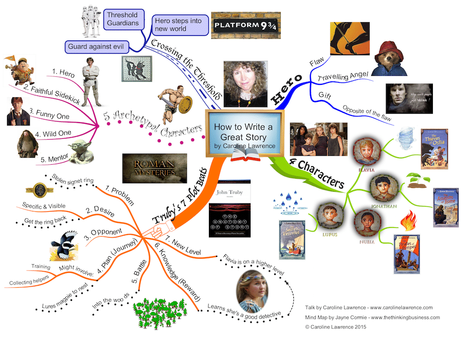 Mind Map Gallery | The Thinking Business