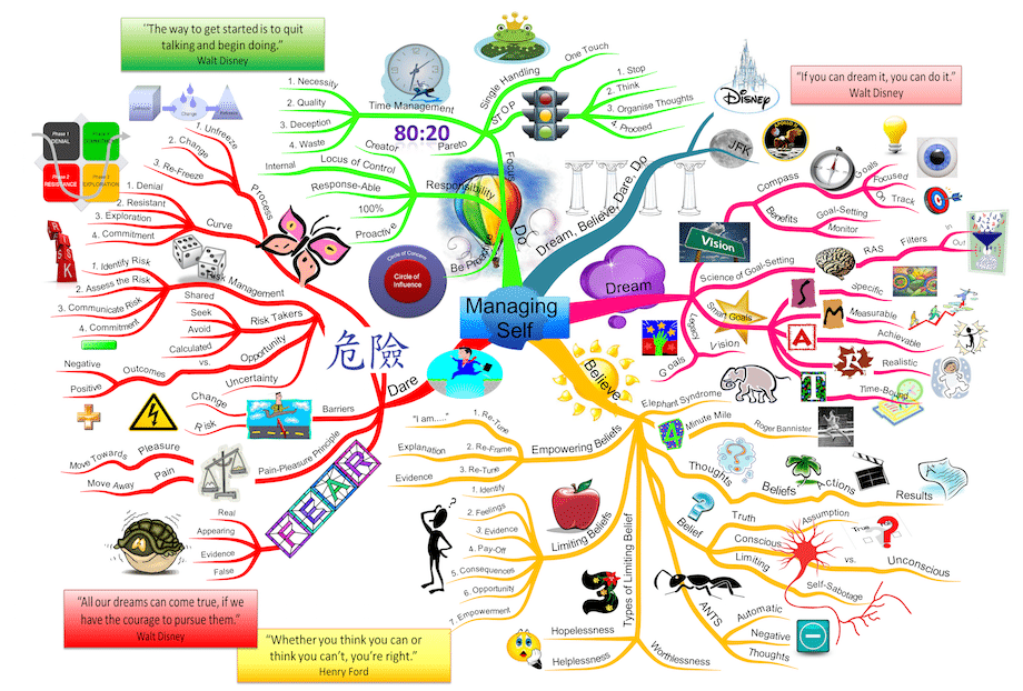 Mind Map Gallery | The Thinking Business