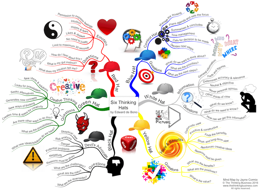 Mind Map Gallery | The Thinking Business